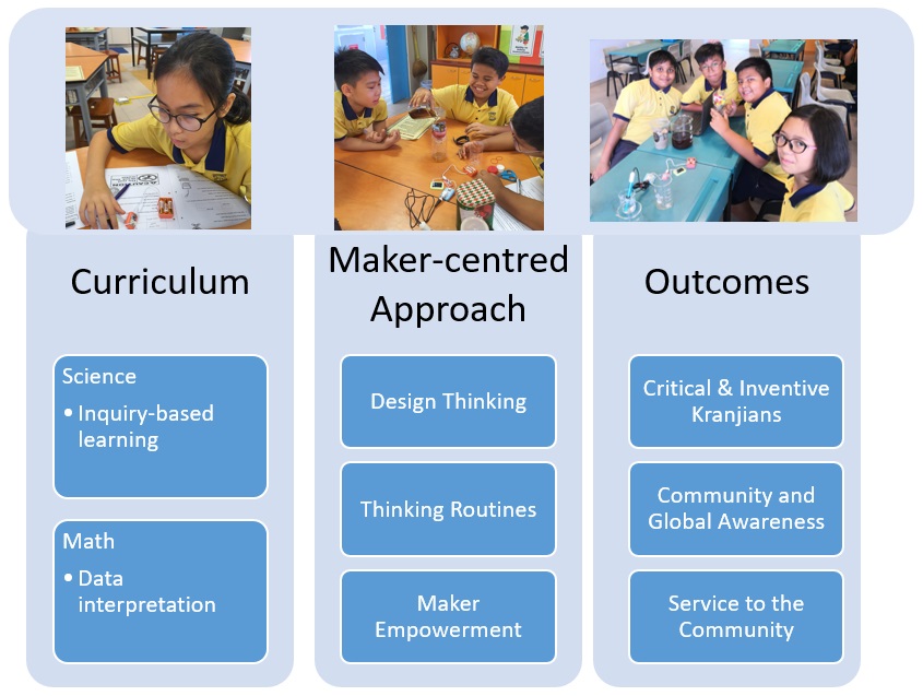 Applied Learning Programme (ALP)